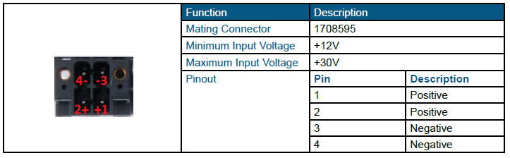 DSBOARD-AGXMAX Overview and Connector Definitions